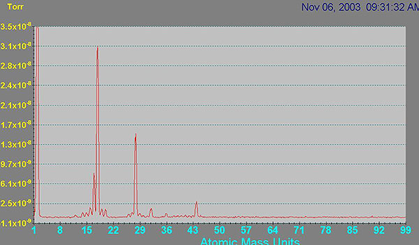 Kurt J. Lesker Company | Frequently Asked Questions - When a turbo pump ...