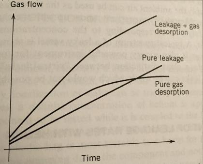 Kurt J. Lesker Company | Frequently Asked Questions - How can I use the ...