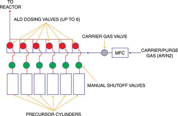 Kurt J. Lesker Company | ALD-150LX™ – Plasma Enhanced Atomic Layer ...