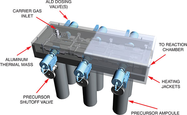 Kurt J. Lesker Company | ALD-150LX™ – Plasma Enhanced Atomic Layer ...