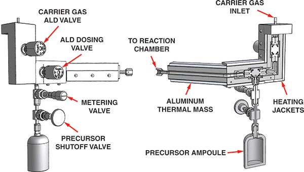 Kurt J. Lesker Company | ALD-150LX™ – Plasma Enhanced Atomic Layer ...