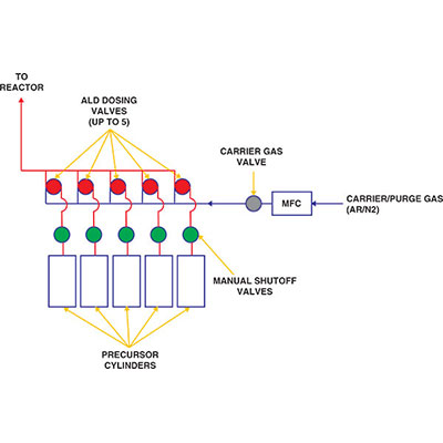 Kurt J. Lesker Company | ALD-150LX™ – Plasma Enhanced Atomic Layer ...