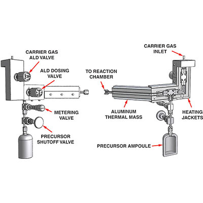 Kurt J. Lesker Company | ALD-150LX™ – Plasma Enhanced Atomic Layer ...