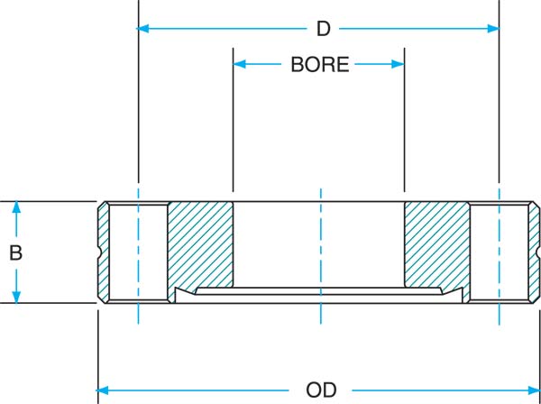Kurt J. Lesker Company | DN35CF-DN40CF (2.75" OD) 304L SS Standard ...