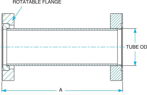 Kurt J. Lesker Company | CF Full Nipples | Vacuum Science Is Our Business
