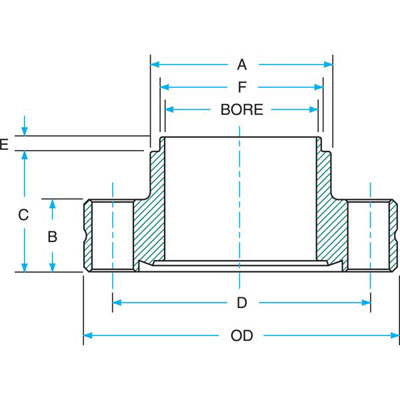 Kurt J. Lesker Company | 1-1/3" O.D. CF Flanges | Vacuum Science Is Our ...