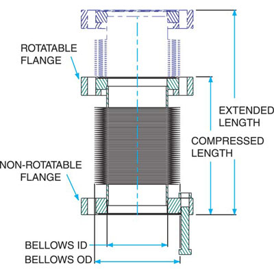 Kurt J. Lesker Company | Flex Metal Bellows — Edge Welded with CF ...