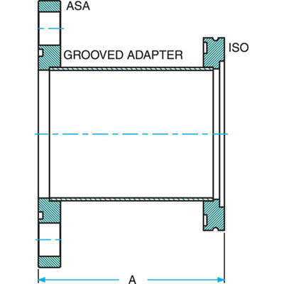 Kurt J. Lesker Company | ISO to ASA Adapter Flanges—Flat & Grooved ...