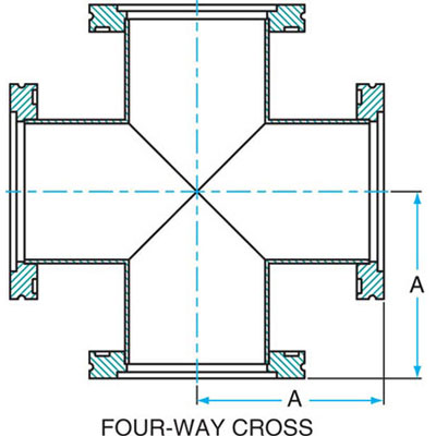 Kurt J. Lesker Company | 4-Way ISO-K Crosses | Vacuum Science is our ...