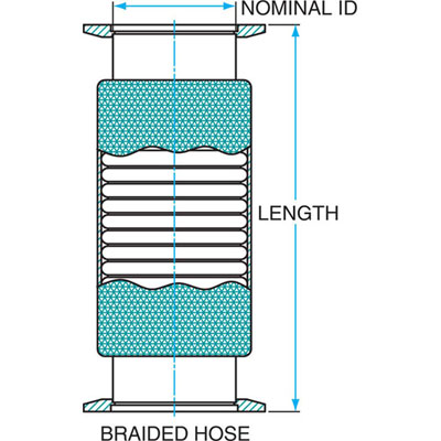 Kurt J. Lesker Company | Hydraulically (Hydro) Formed Bellows - KF(QF) Flanged Braided Wall ...