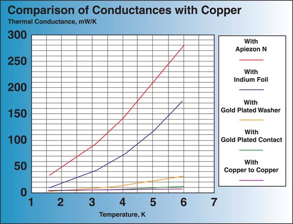 Kurt J. Lesker Company | Apiezon N Cryogenic Heat-Transfer Greases ...