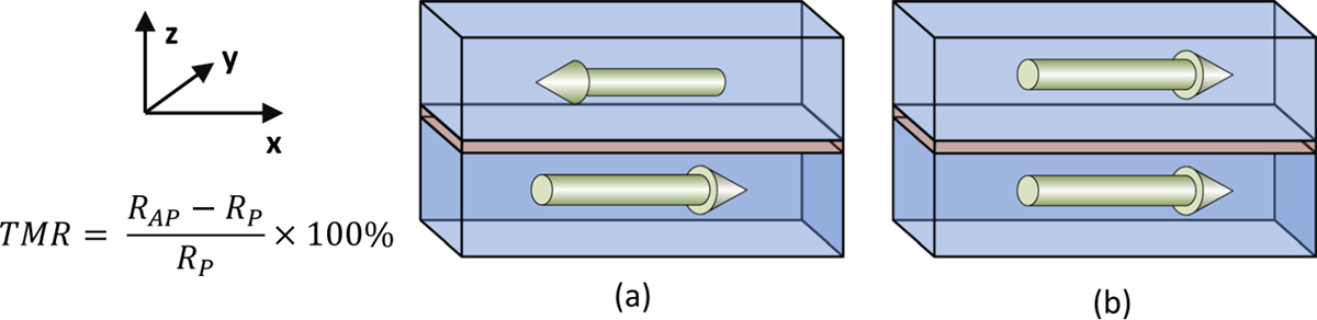 Kurt J. Lesker Company | The Potential Impact of Nanoscale Magnetic ...