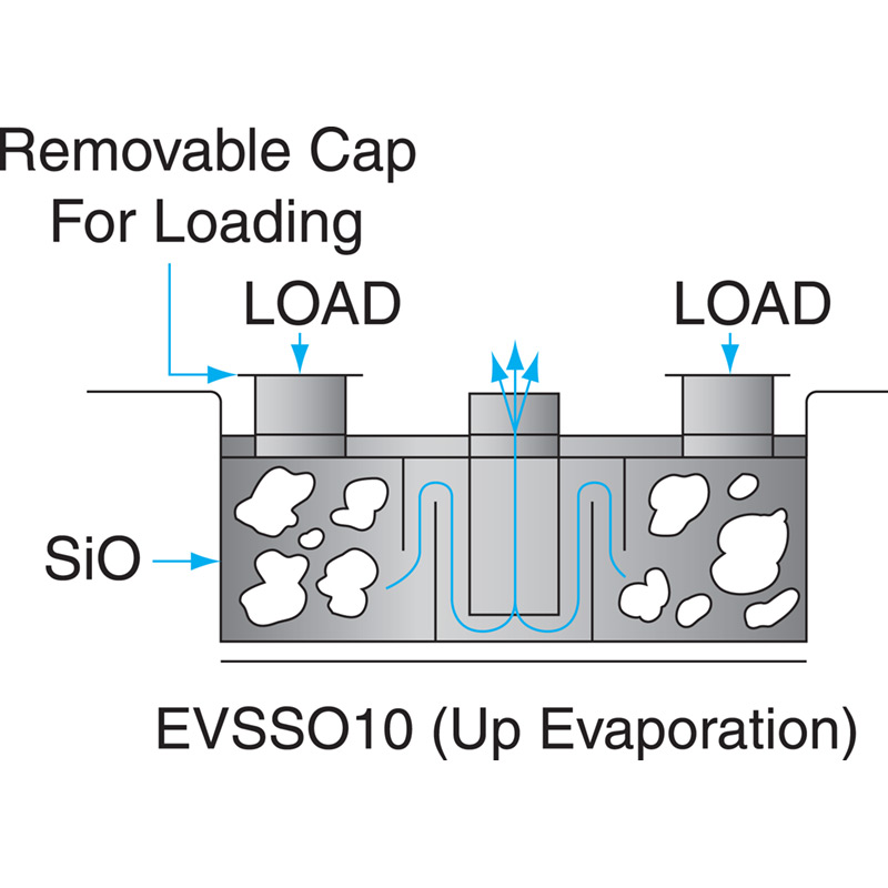 Kurt J. Lesker Company | Rechargeable Baffled Boxes | Enabling ...