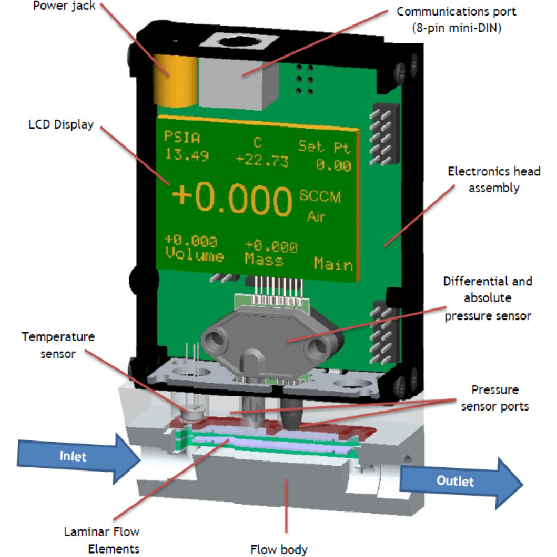Kurt J. Lesker Company | Alicat MCE and MCV Mass Flow Controllers (MFC ...