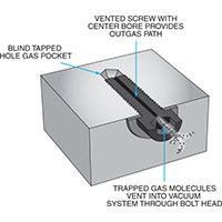 Kurt J. Lesker Company | Vented Stainless Steel Hex Head Bolts (Metric ...