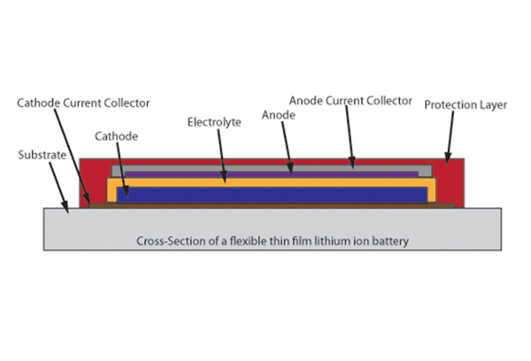 Kurt J. Lesker Company | Solid-State Thin Film Battery Fabrication ...