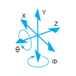 Kurt J. Lesker Company | Introduction to Multi-Axis Manipulation ...