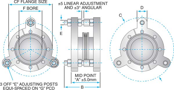 Kurt J. Lesker Company | Port Aligners | Vacuum Science is our Business
