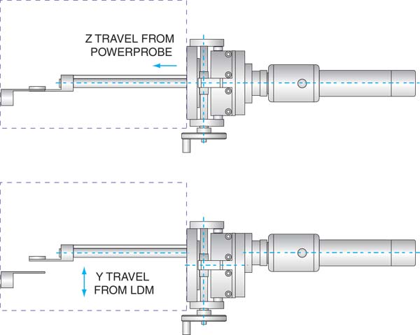 Kurt J. Lesker Company | Linear Displacement Mechanism | Vacuum Science ...