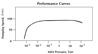 Kurt J. Lesker Company | Pumping Speed | Enabling Technology for a ...