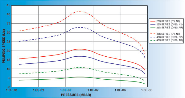 Kurt J. Lesker Company | Gamma Small Ion Pump (Mini - 75S) | Vacuum ...