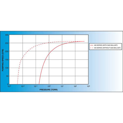 Kurt J. Lesker Company | KJLC® Stokes® Replacement 412 Series | Vacuum ...
